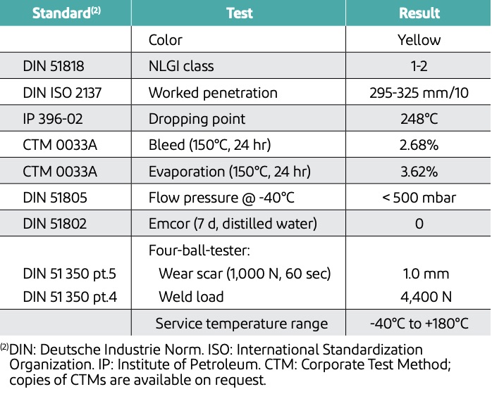 MOLYKOTE® G-5025: Grasso per nuovi sistemi frenanti
