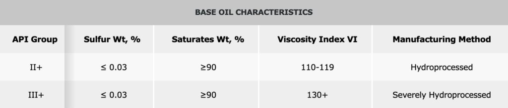 Hydrogenation process of base oils